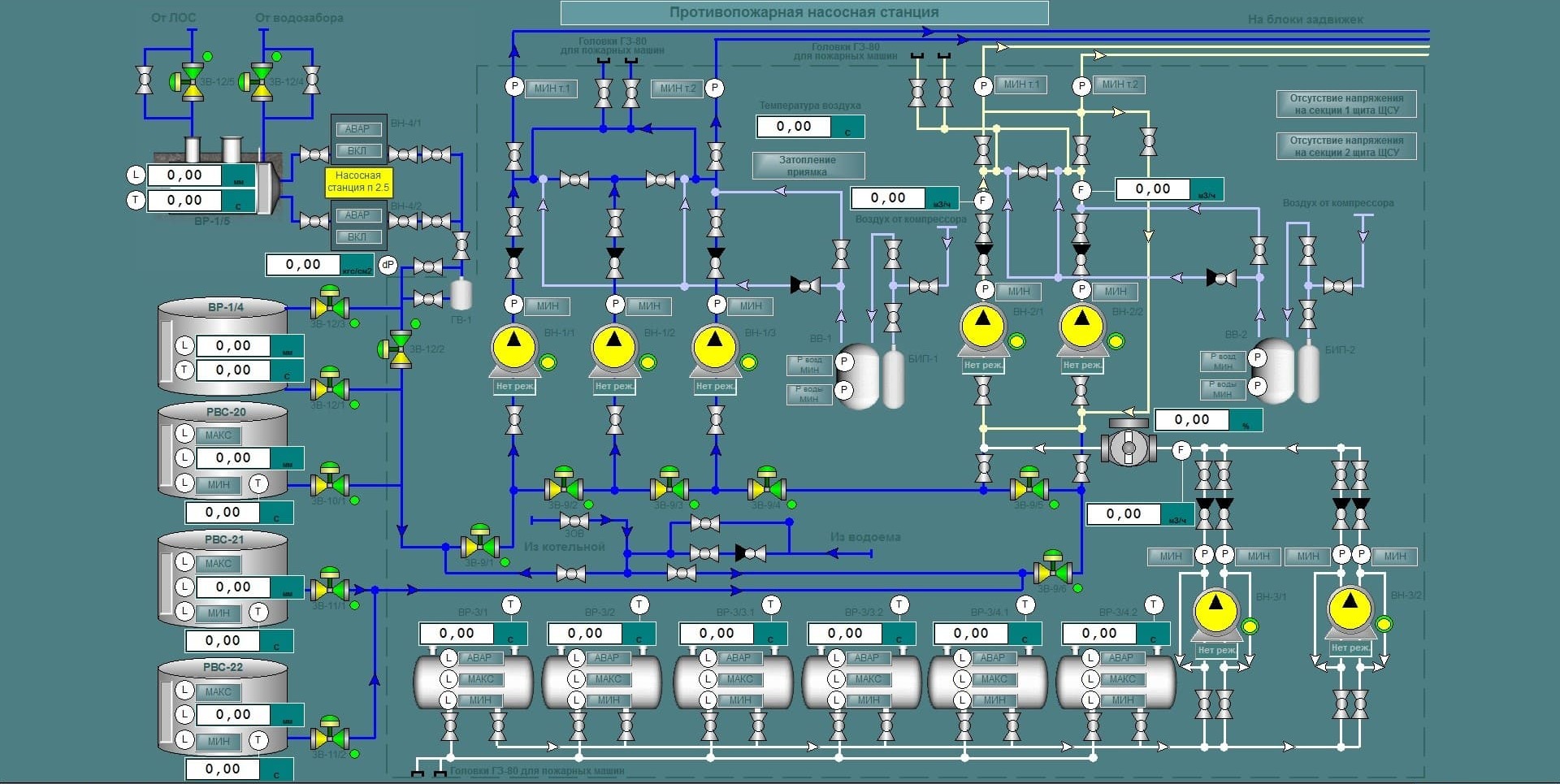 Integrity SCADA - ИНТ