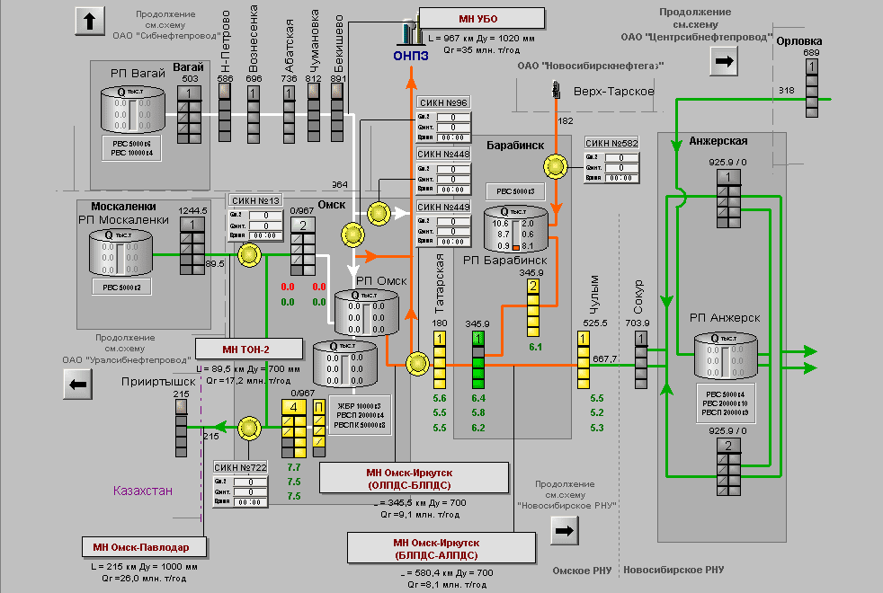 Integrity SCADA - ИНТ