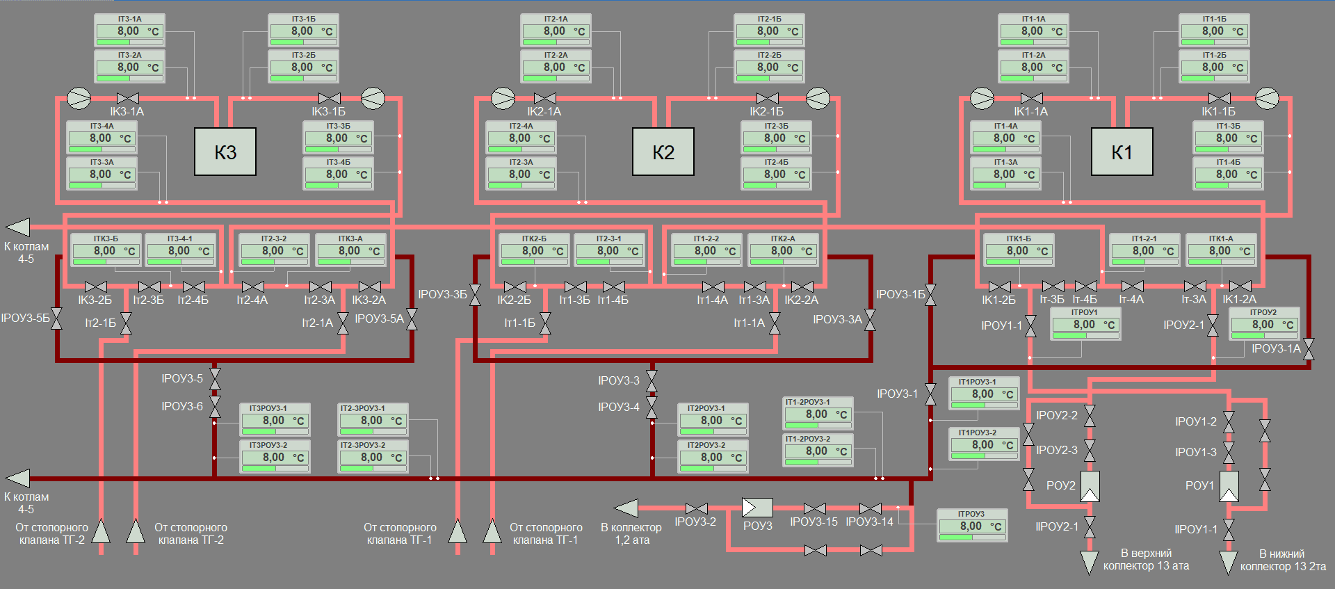 Integrity SCADA - ИНТ
