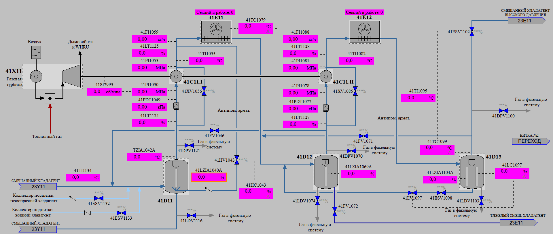 Integrity SCADA - ИНТ