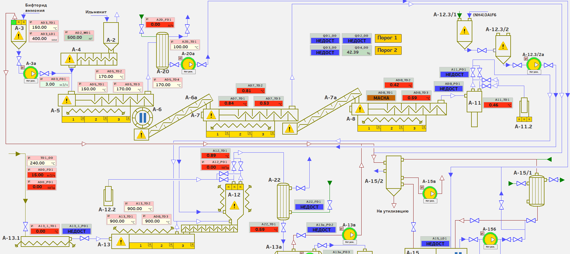 Integrity SCADA - ИНТ